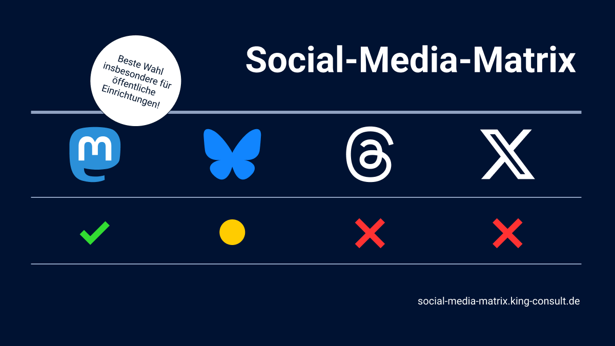 Social Media Matrix • King Consult